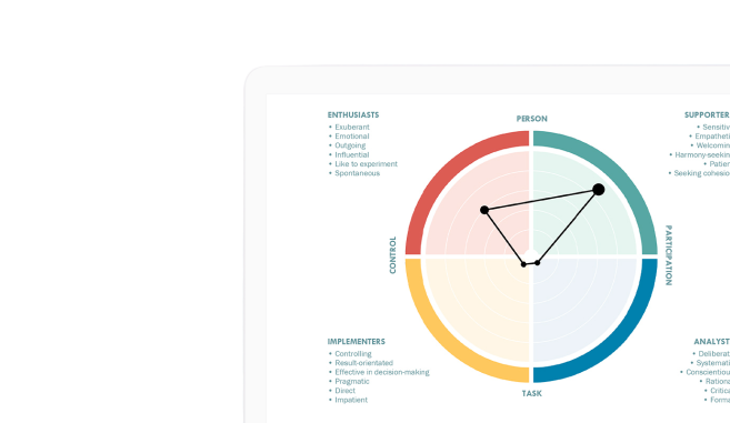 EASI typologitest - de 4 personlighedstyper